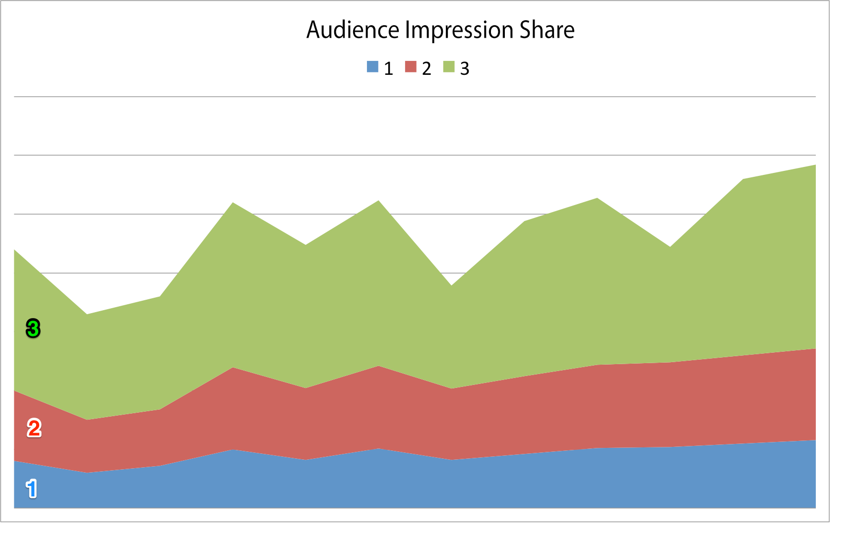 How To Tell If It's Time To Invest in Display Advertising